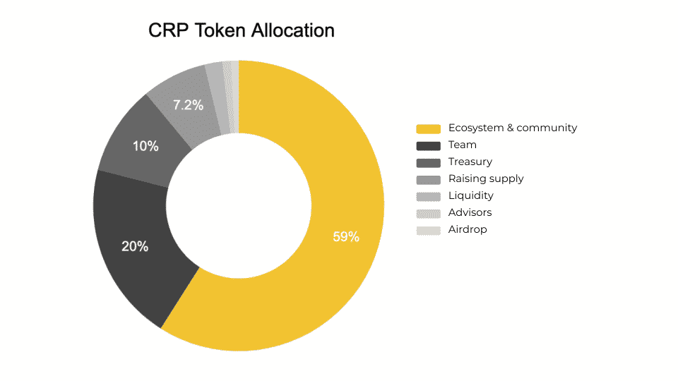 Cropper Finance (CRP) Là Gì? Thông Tin Chi Tiết CRP Token 2022